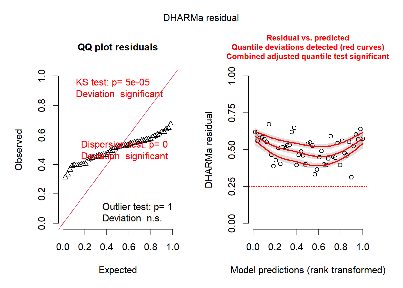 Web Site de 2 R - Regressão Linear e Outros Gráficos